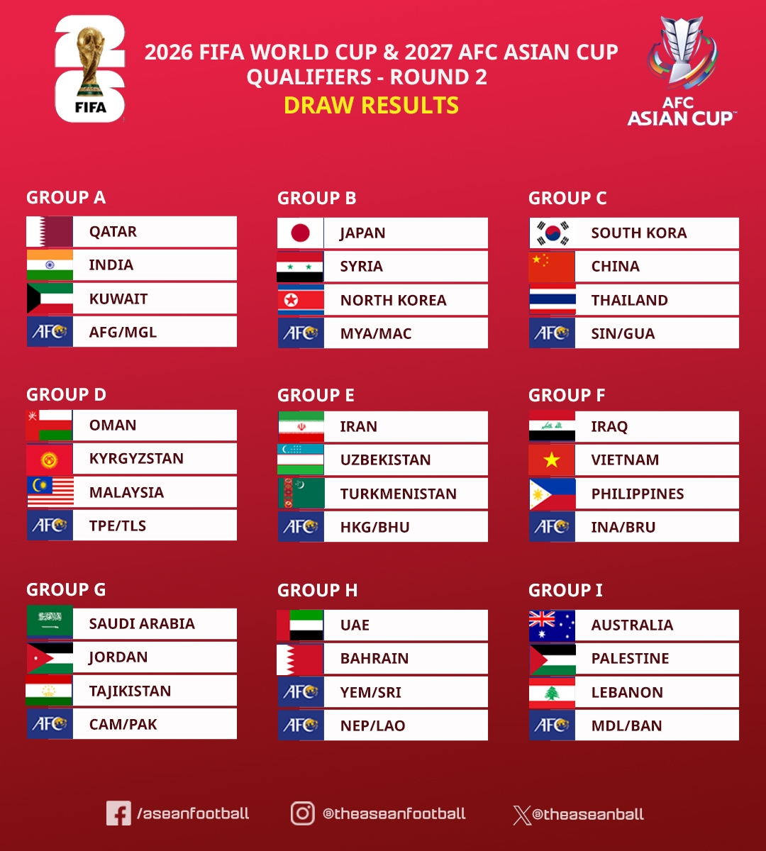 K t Qu B c Th m V ng Lo i World Cup 2026 i Tuy n Vi t Nam Chung K t Qu B c Th m V ng Lo i World Cup 2026 i Tuy n Vi t Nam Chung